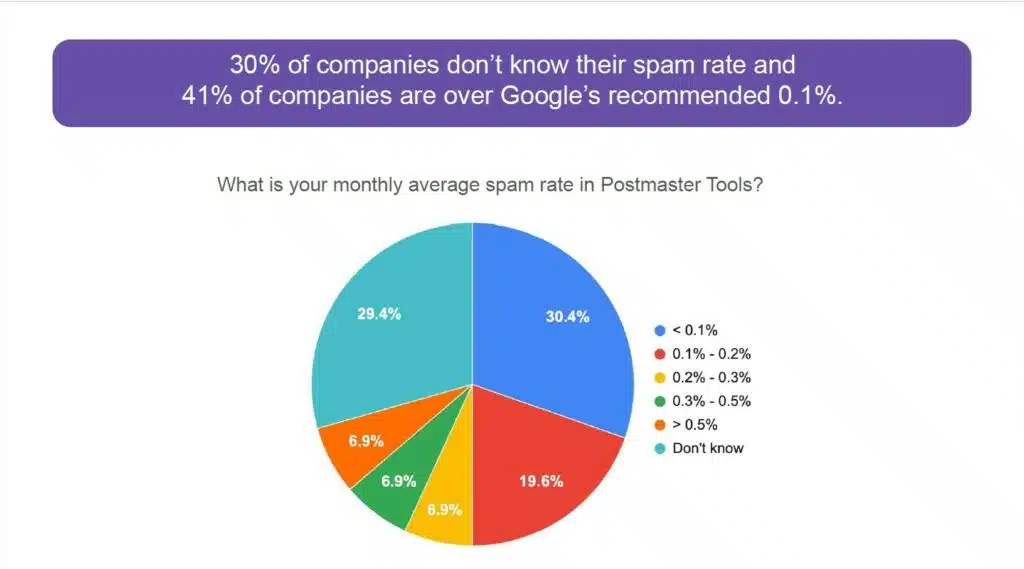 How to Navigate Google Spam Policies - Stack Moxie